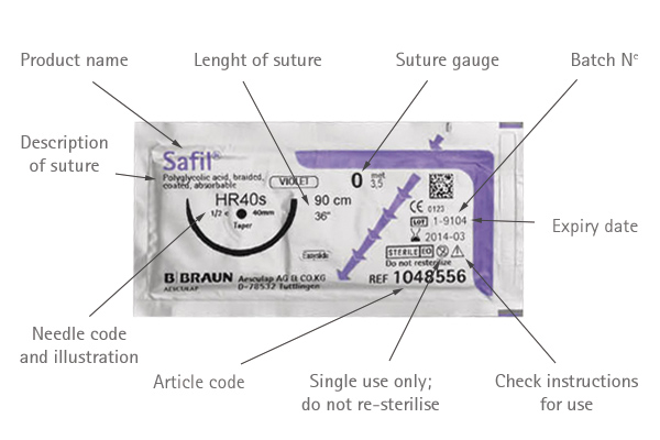 Sutures And Their Uses
